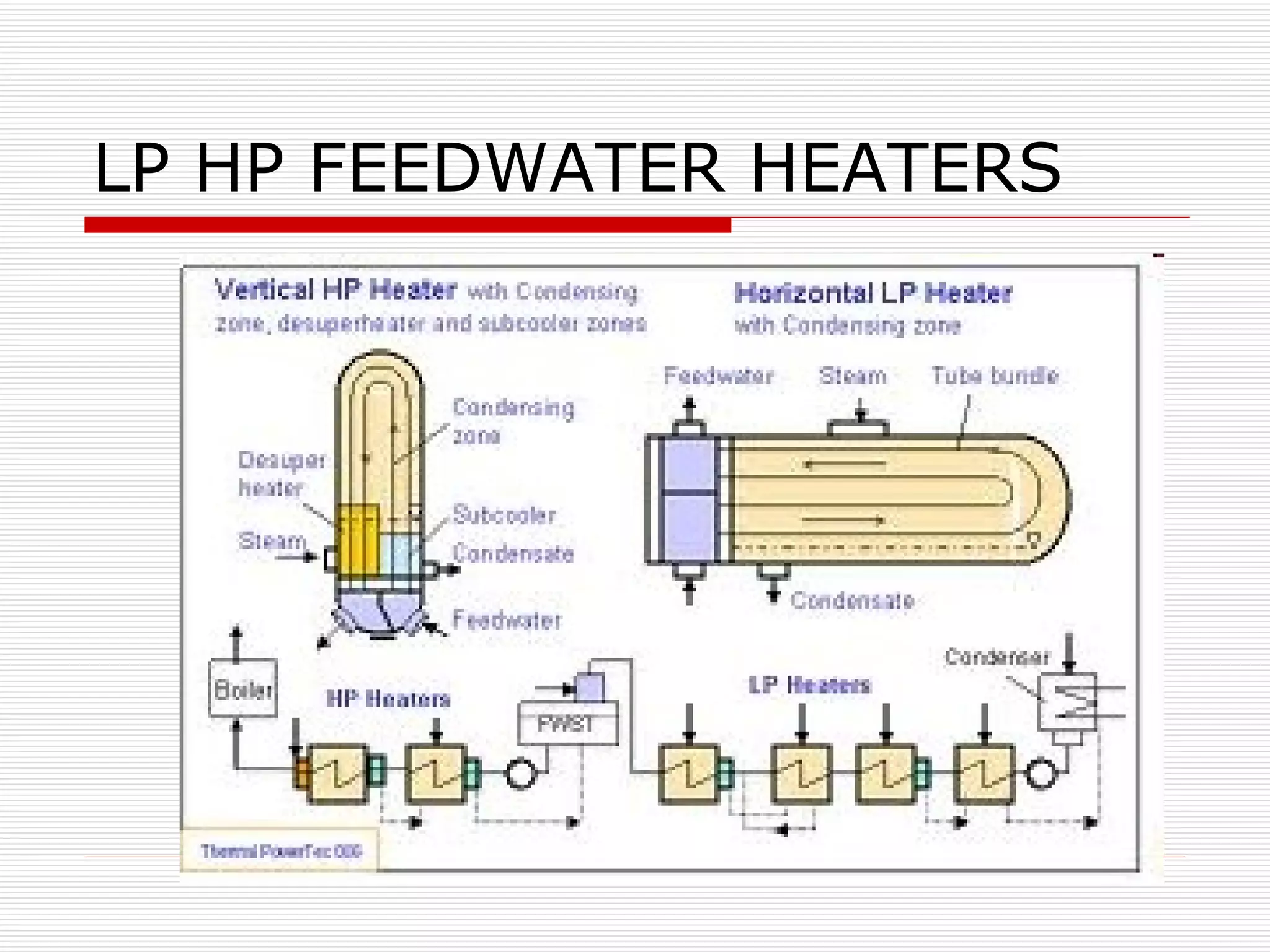Feedwater heaters in thermal power plants | PPT