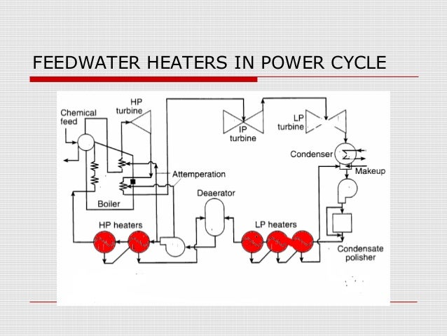 Feedwater heaters in thermal power plants Feedwater heaters in thermal power plants