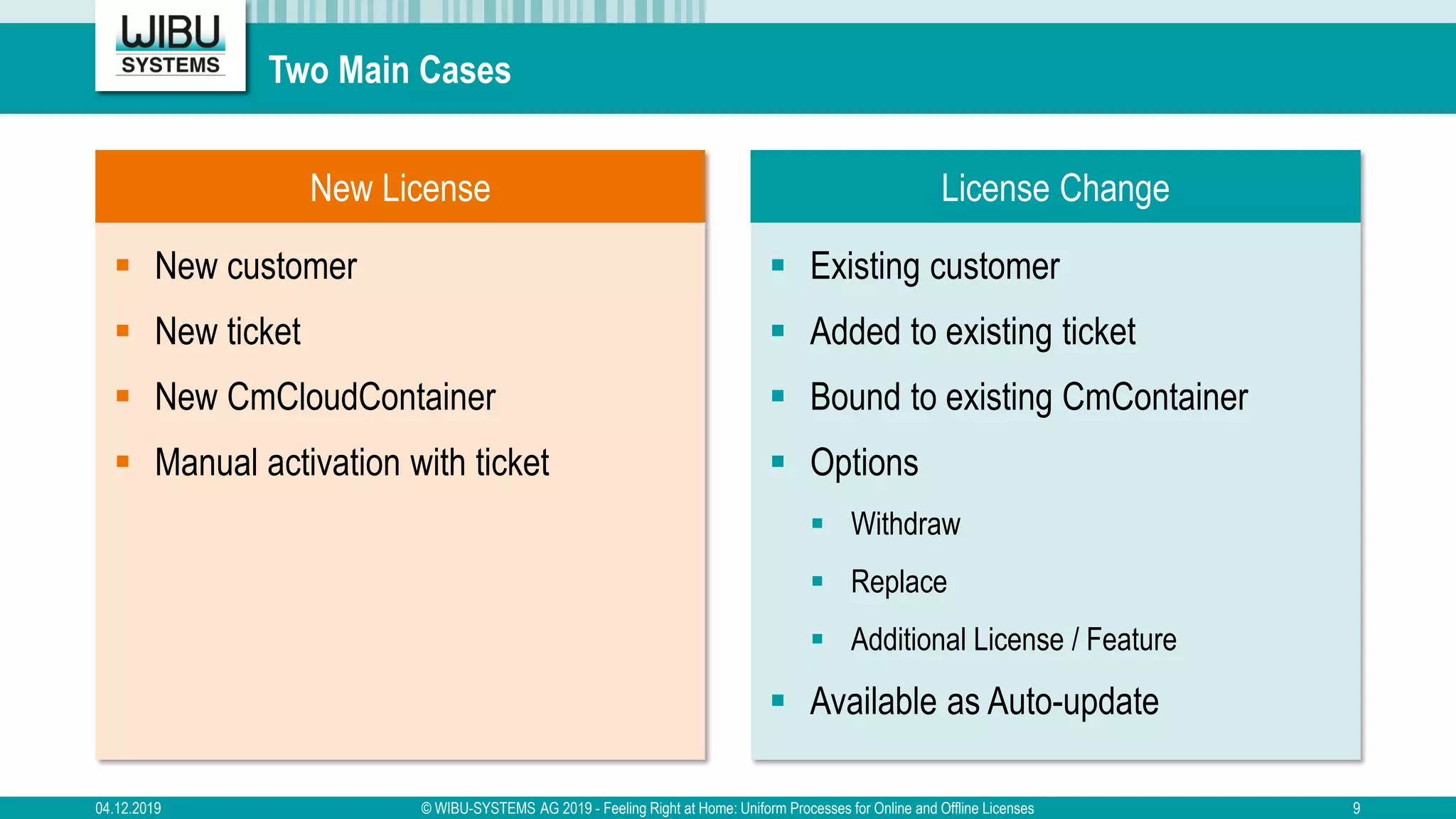 Feeling Right at Home: Uniform Processes for Online and Offline Licen…