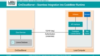 Feeling Right at Home: Uniform Processes for Online and Offline ...