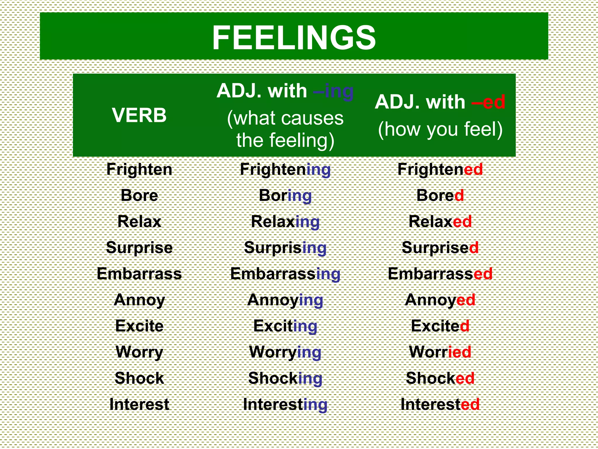 Feelings | PPT