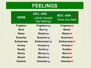 Feelings | PPT