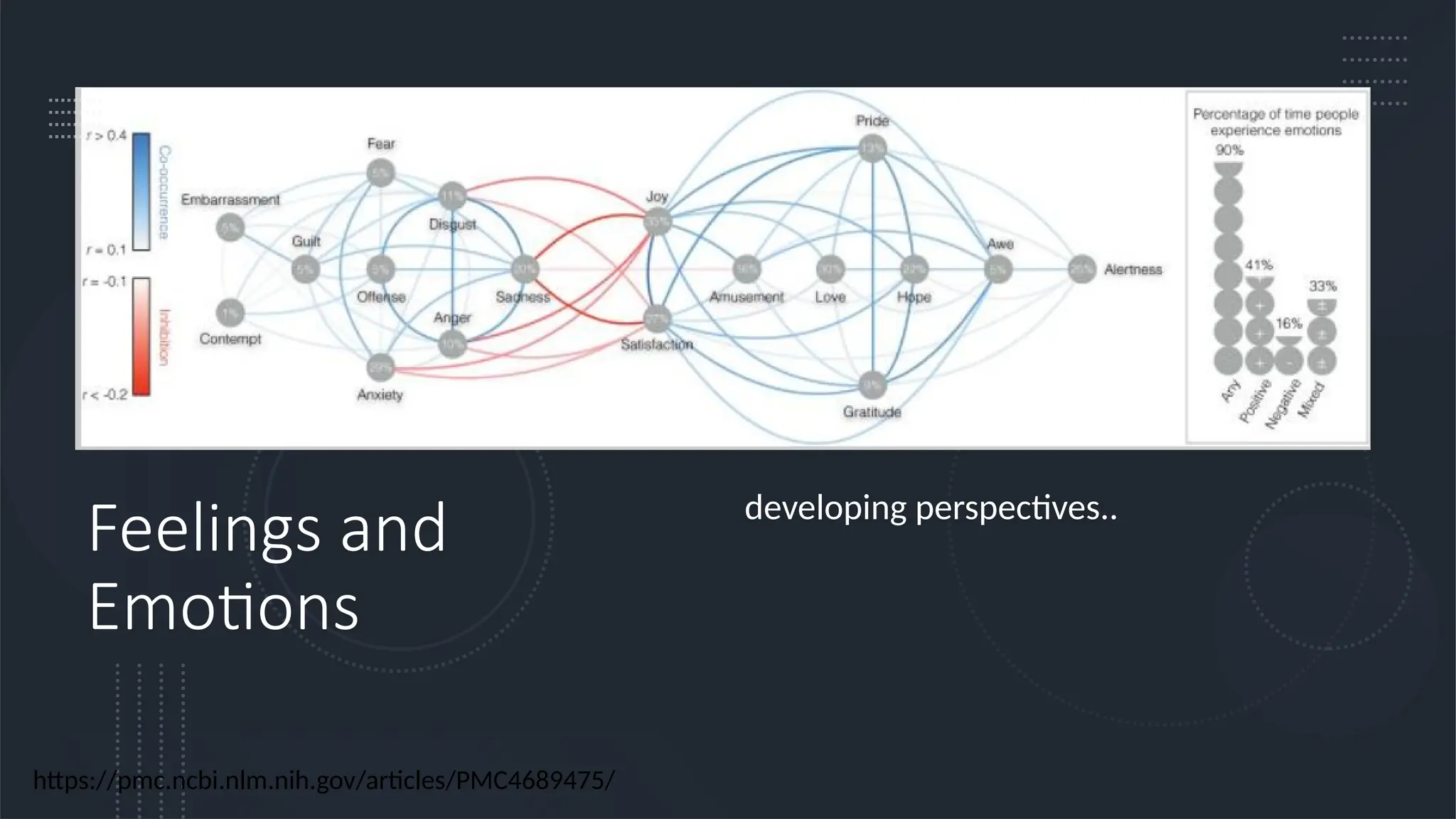 Insight into Transition of Feelings and Emotions | PPTX