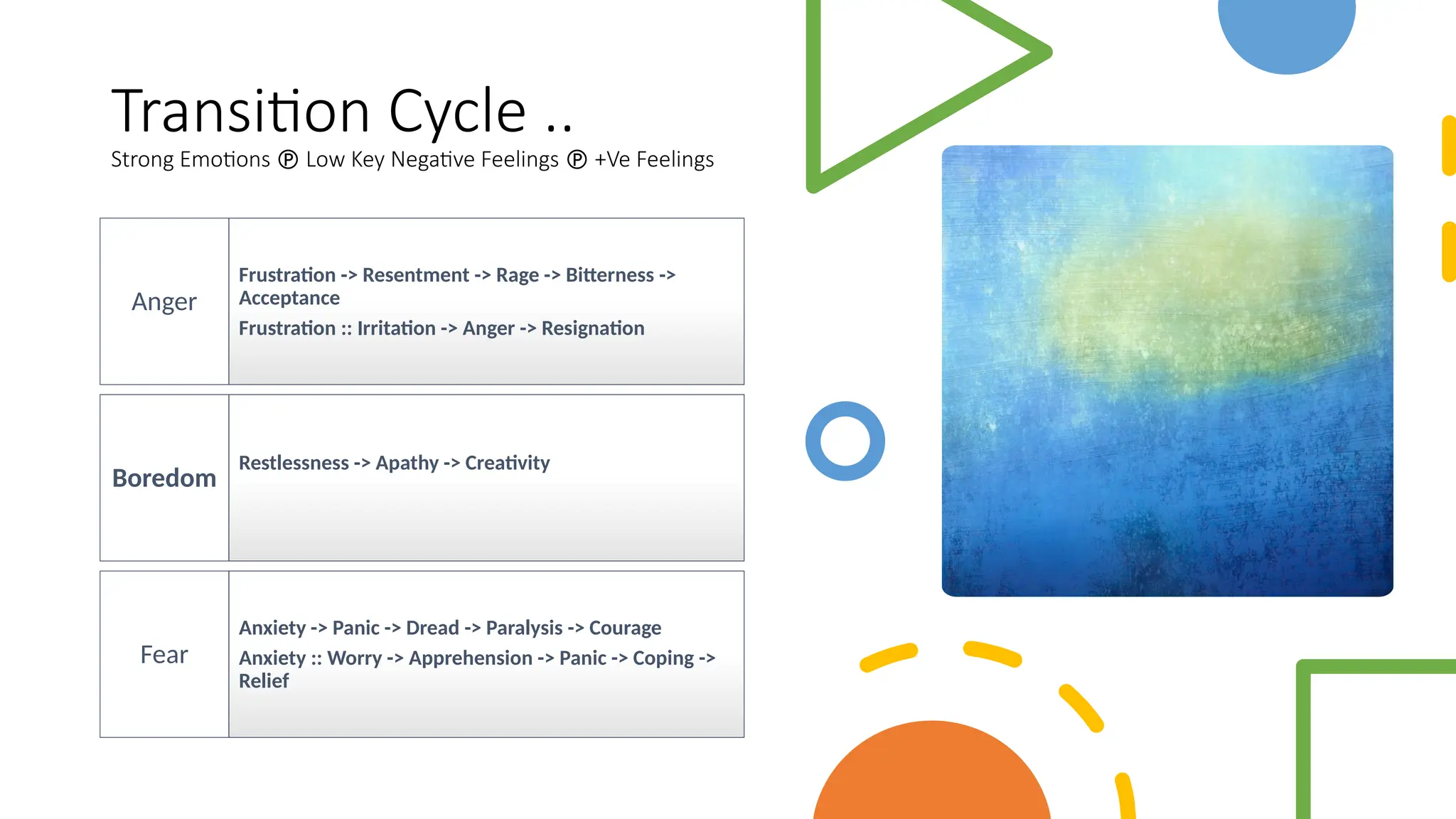 Insight into Transition of Feelings and Emotions | PPTX