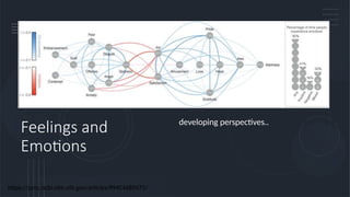 Insight into Transition of Feelings and Emotions | PPT