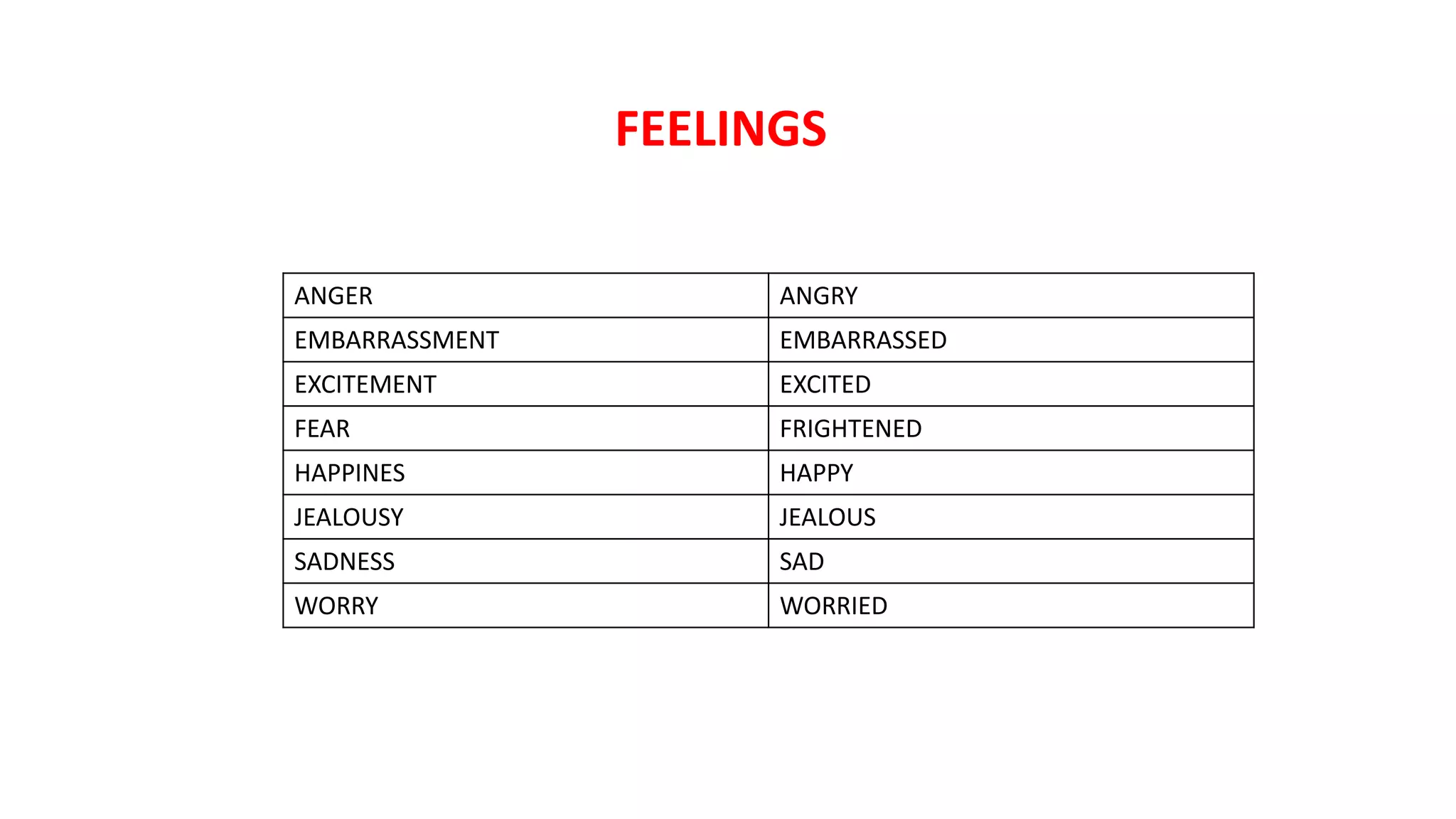 FEELINGS - UNIT 8 (3).pptx