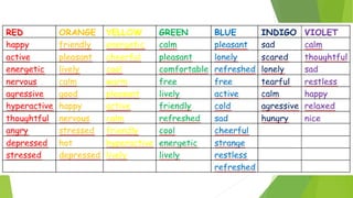 Feelings and associations | PPTX