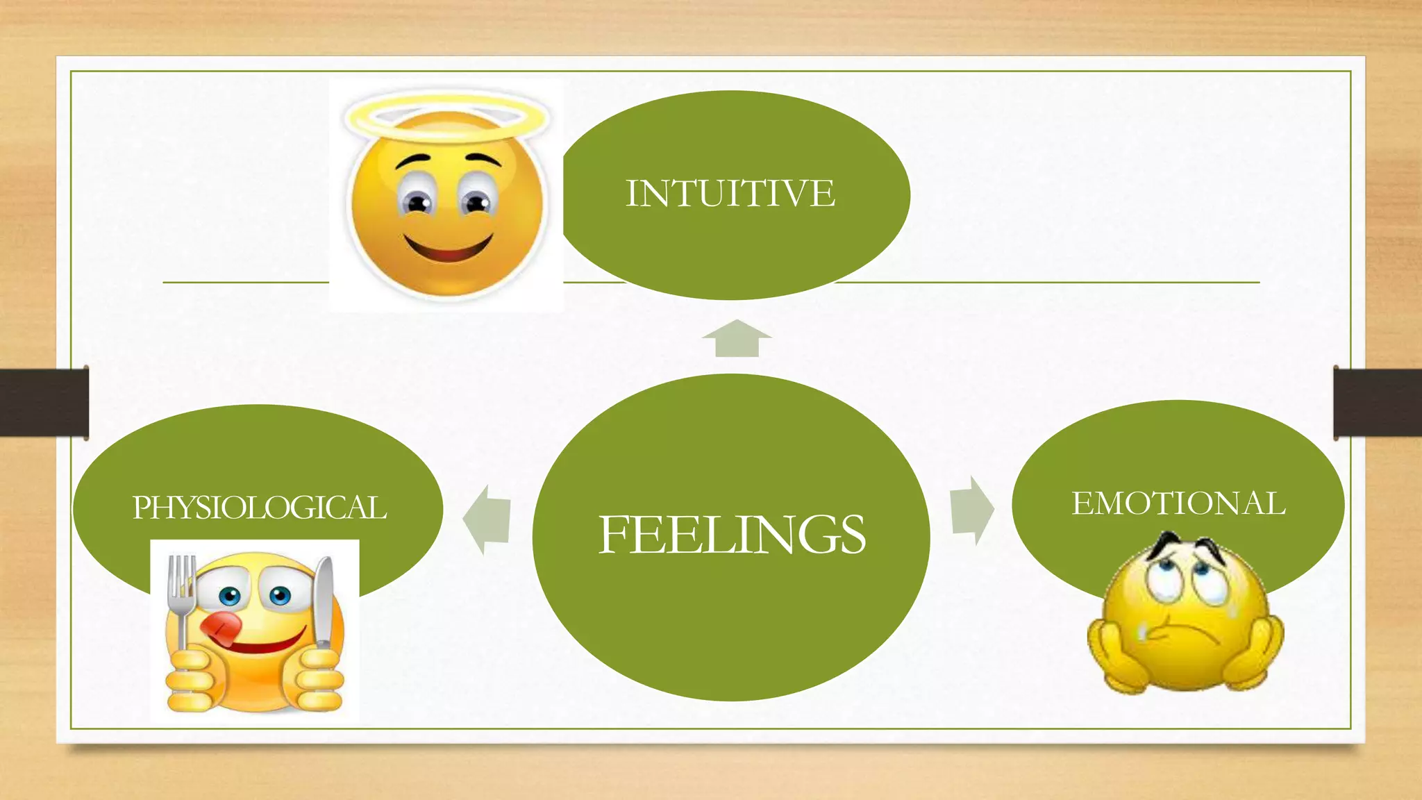 Feelings and Empathy | PPTX