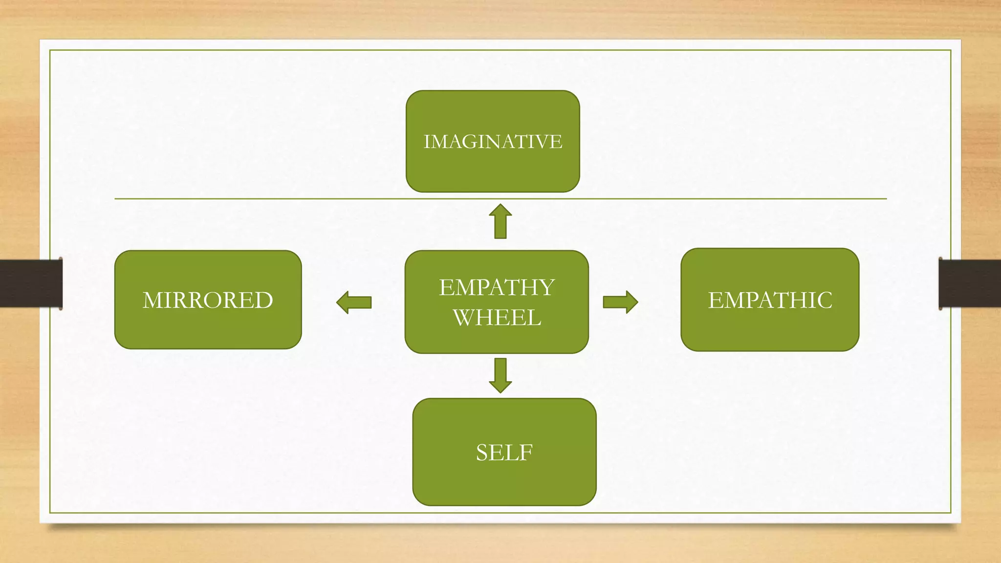 Feelings and Empathy | PPTX