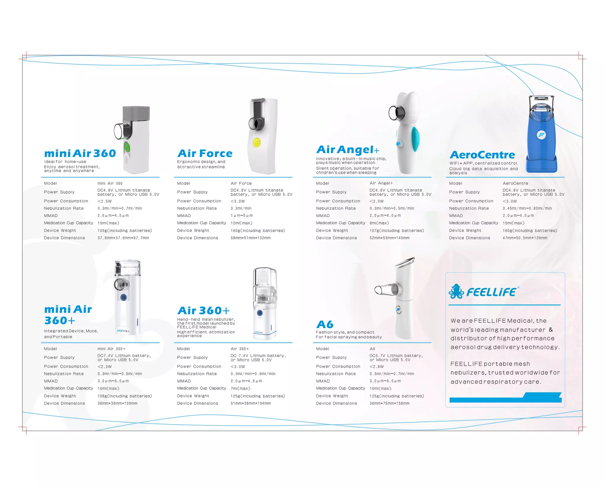 Mesh Nebulizer | PDF