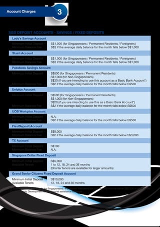 uob-bank-fees-and-charges.pdf