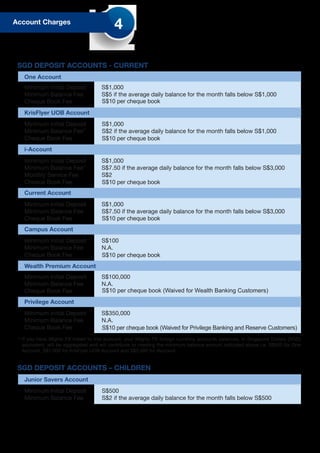uob-bank-fees-and-charges.pdf