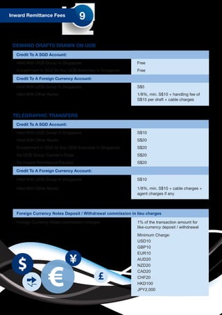 uob-bank-fees-and-charges.pdf