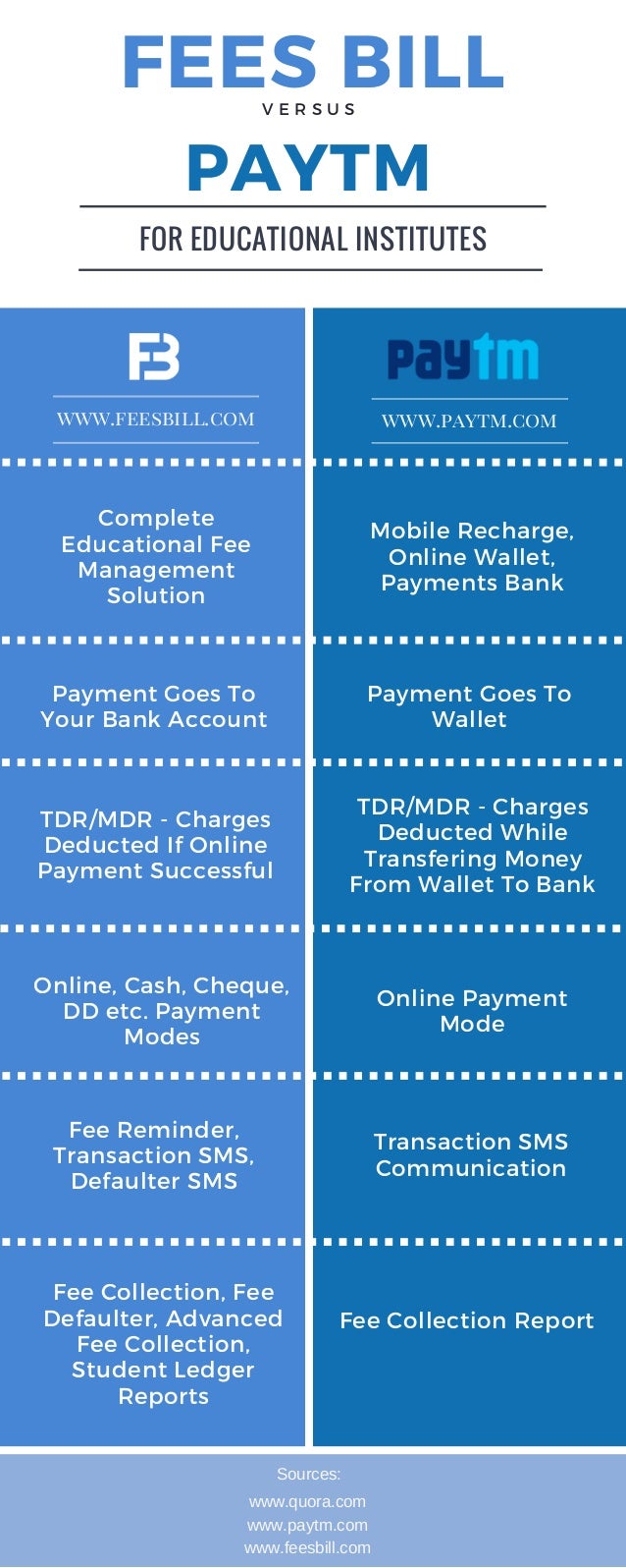 fees-bill-vs-paytm-for-educational-institutes