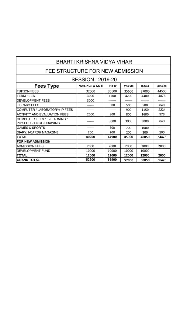 Fee structure for 2019-2020 - Bharti Krishna Vidya Vihar BKVV Nagpur | PDF