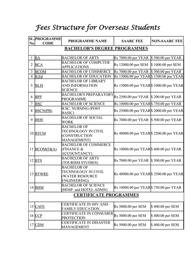 Fees structures of programmes (revised)(1) | PDF