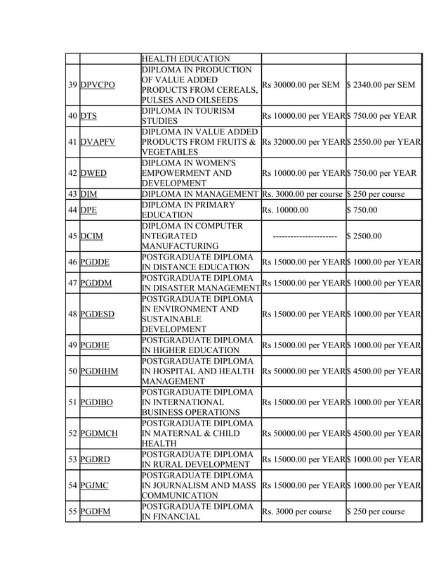 Fees structures of programmes (revised)(1) | PDF