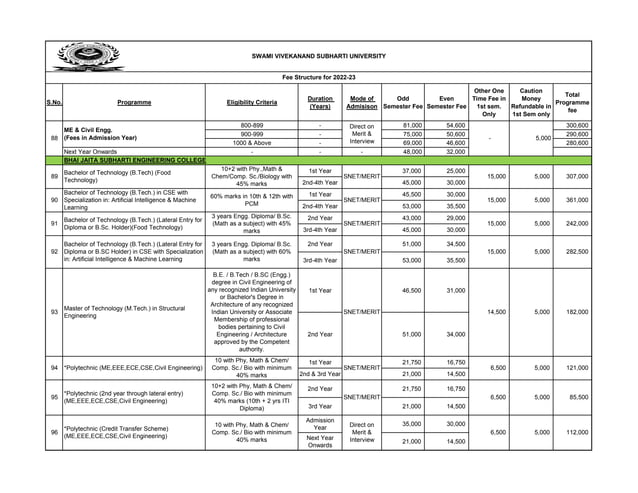 Fee Structure 2022-23.pdf