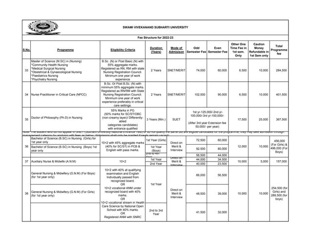 Fee Structure 2022-23.pdf