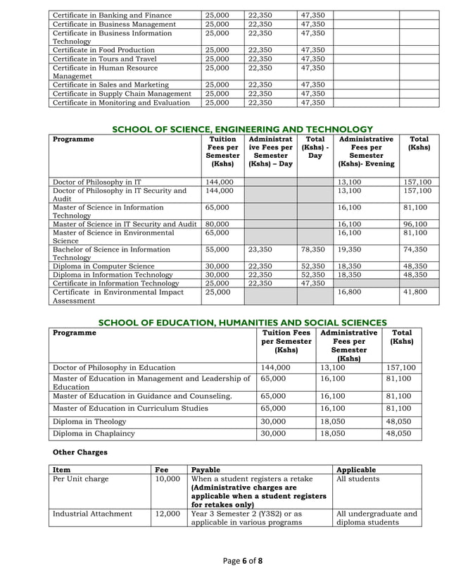 fee_structure_kabarak_university 2024/2025 | PDF