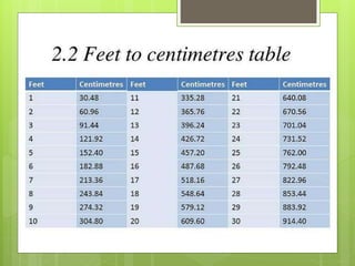 Printable Feet To Centimeters Conversion Chart, 47% OFF