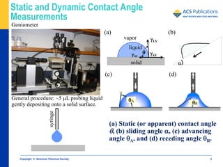 ACS_LiveSlides_Surface definitions_v1 | PDF