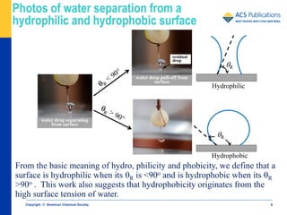 ACS_LiveSlides_Surface definitions_v1 | PDF