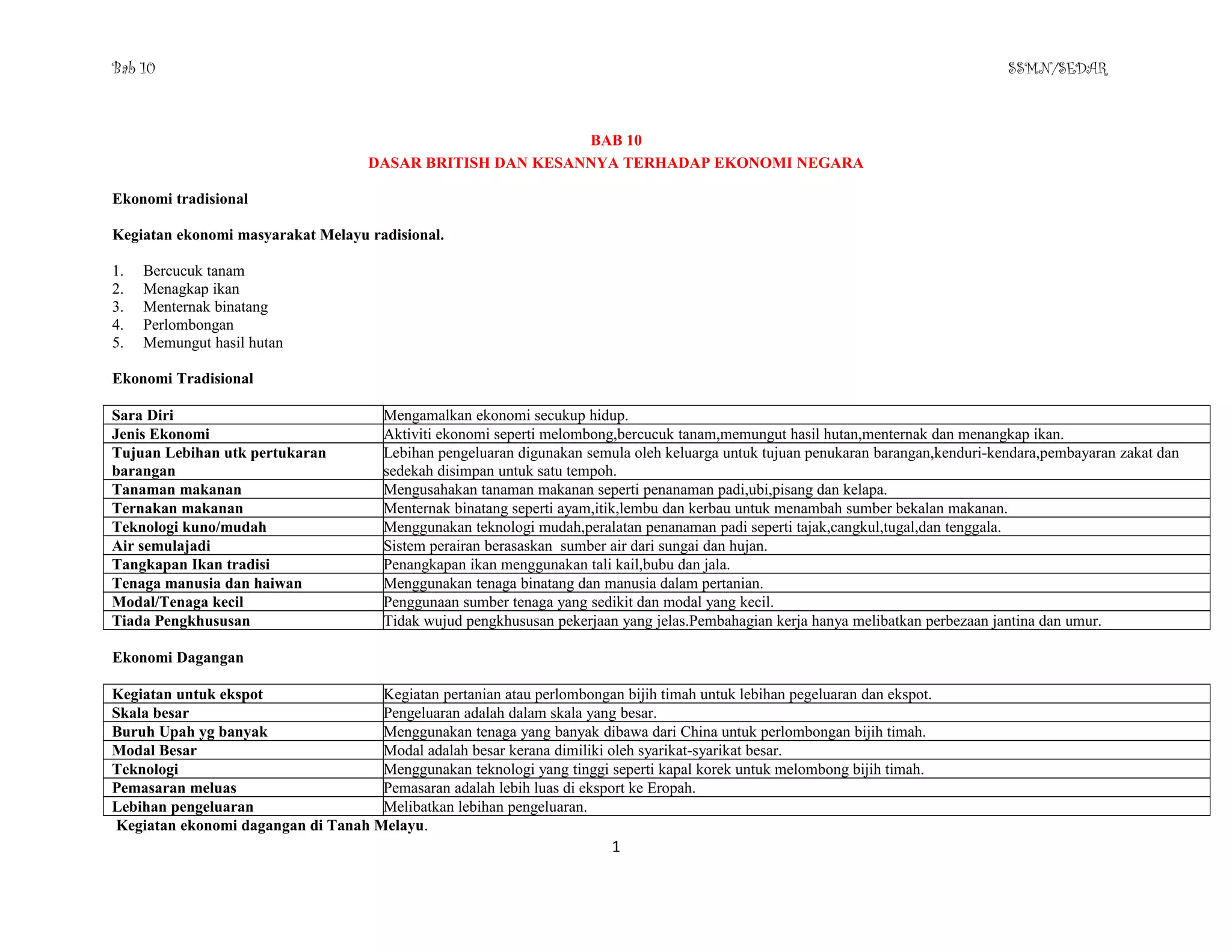 Nota Sejarah SPM | DOC