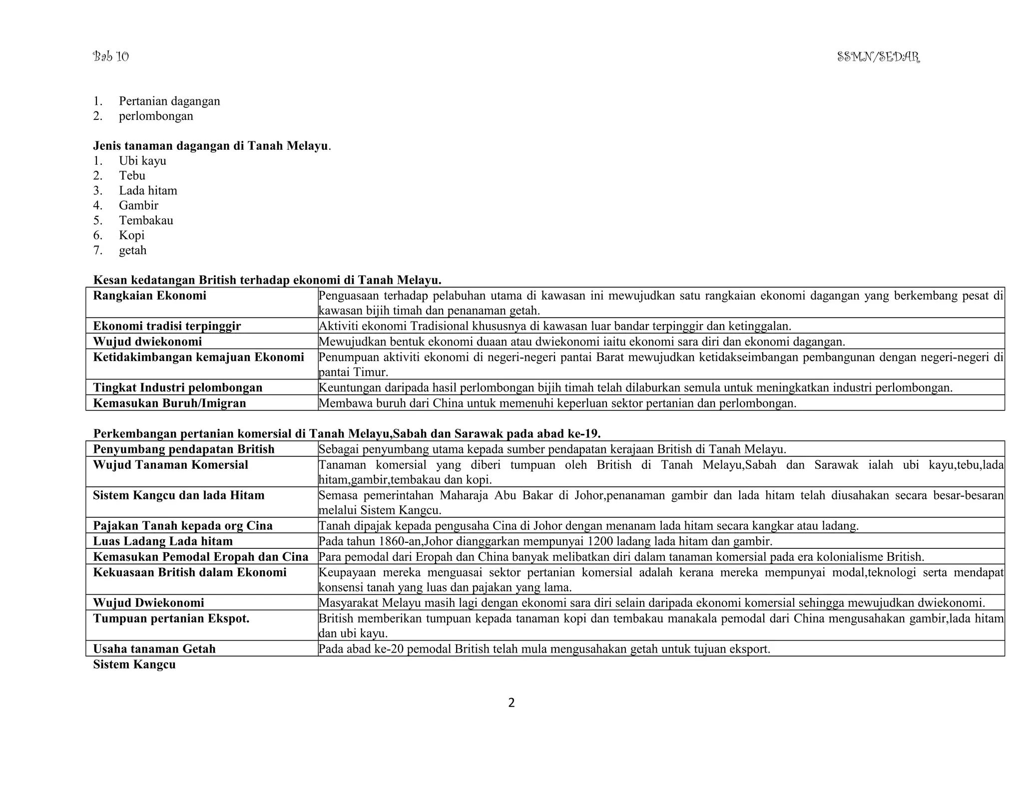Nota Sejarah SPM | DOC