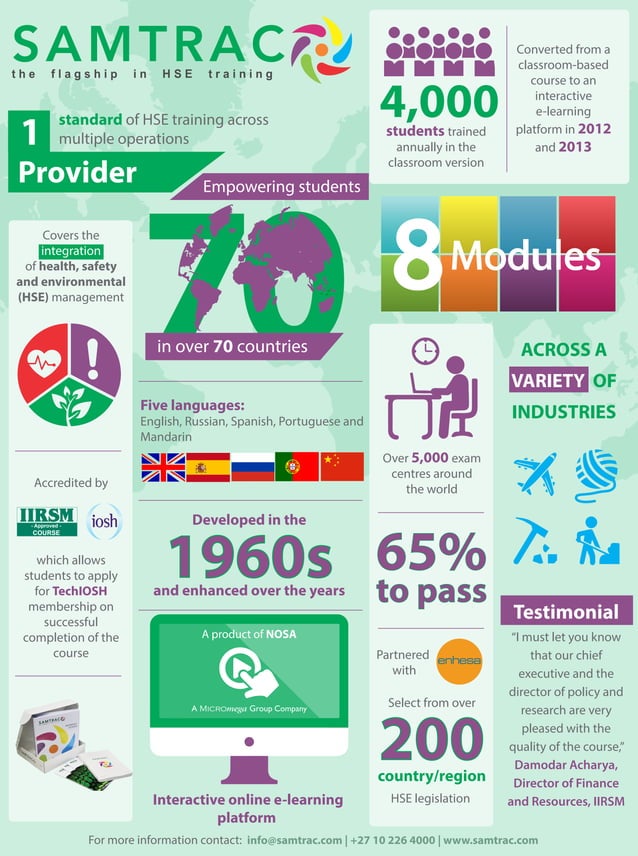 SAMTRAC Infographic - ORIGINAL | PDF