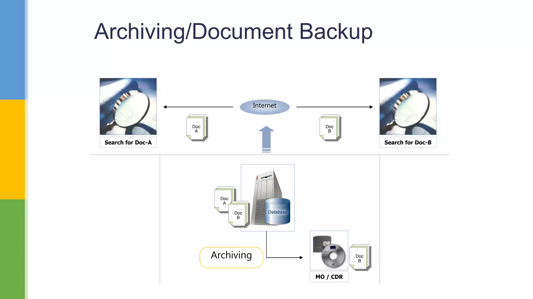 I-DMS Solution Overview v1.0 | PPT