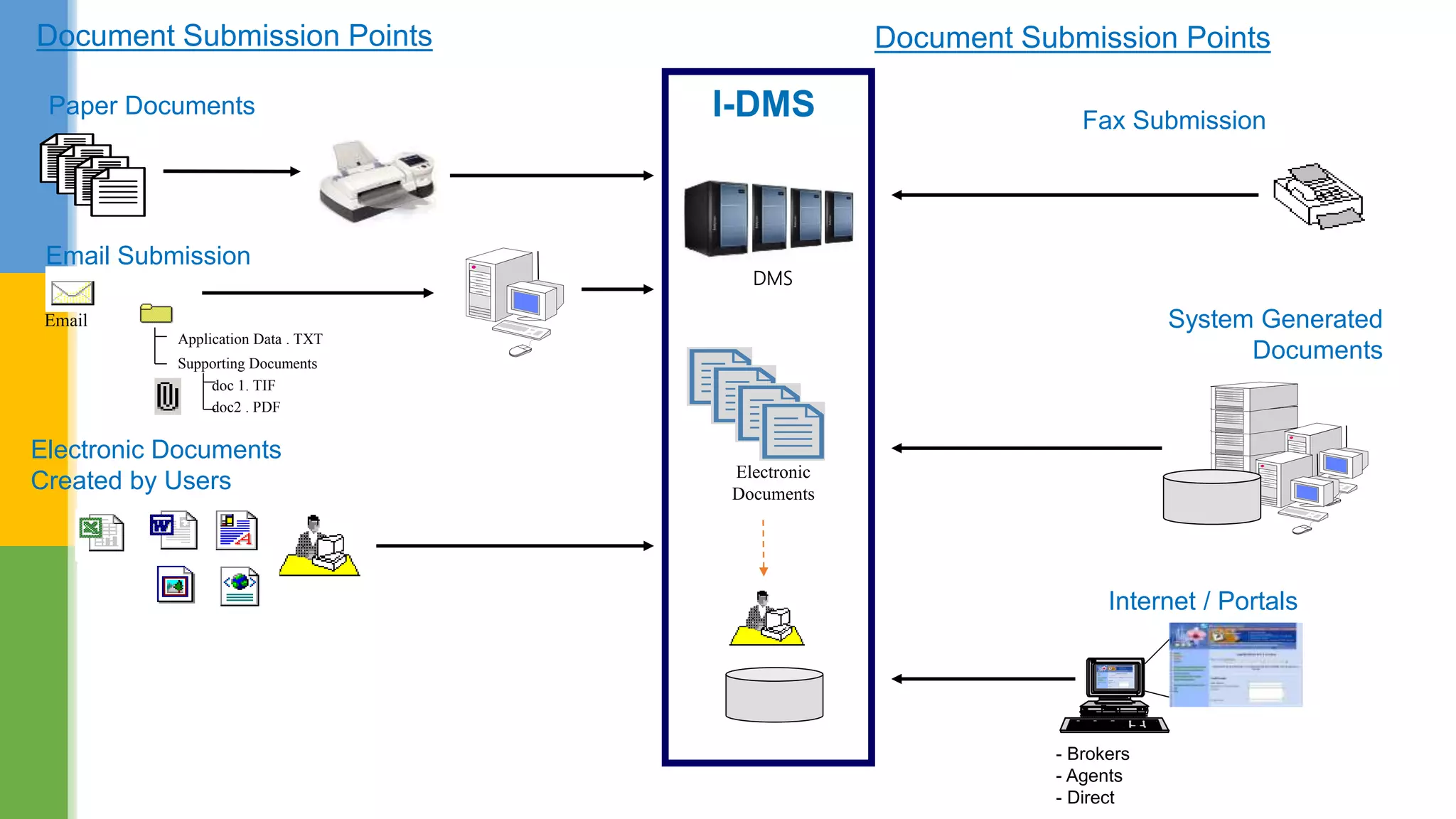 I-DMS Solution Overview v1.0 | PPT