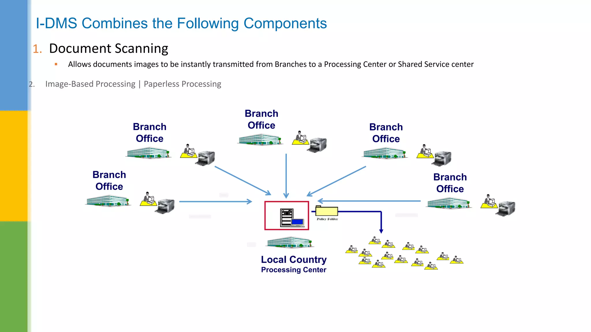 I-DMS Solution Overview v1.0 | PPT