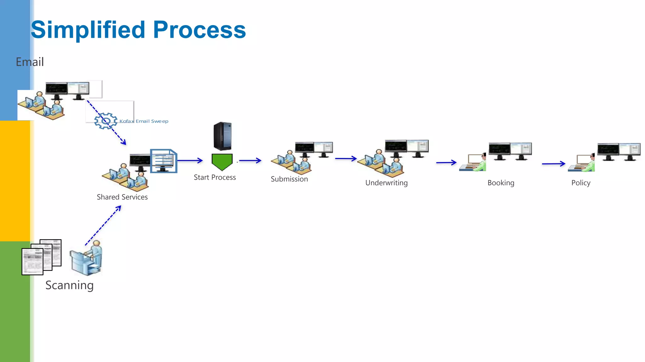 I-DMS Solution Overview v1.0 | PPT