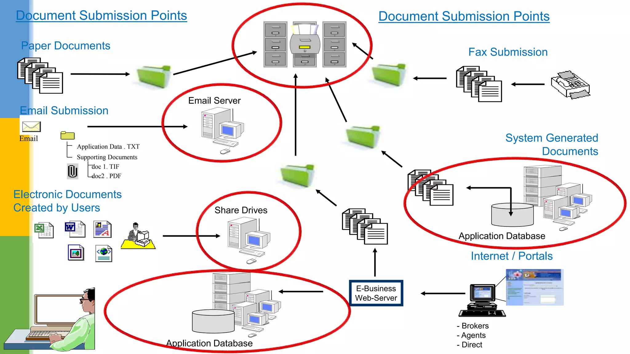 I-DMS Solution Overview v1.0 | PPT