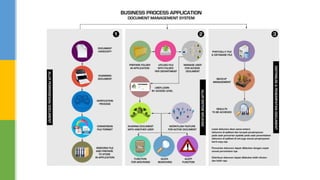 I-DMS Solution Overview v1.0 | PPT