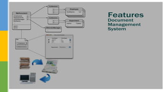 I-DMS Solution Overview v1.0 | PPT