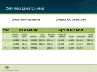 Lease Accounting: Changes are Coming! | PPT