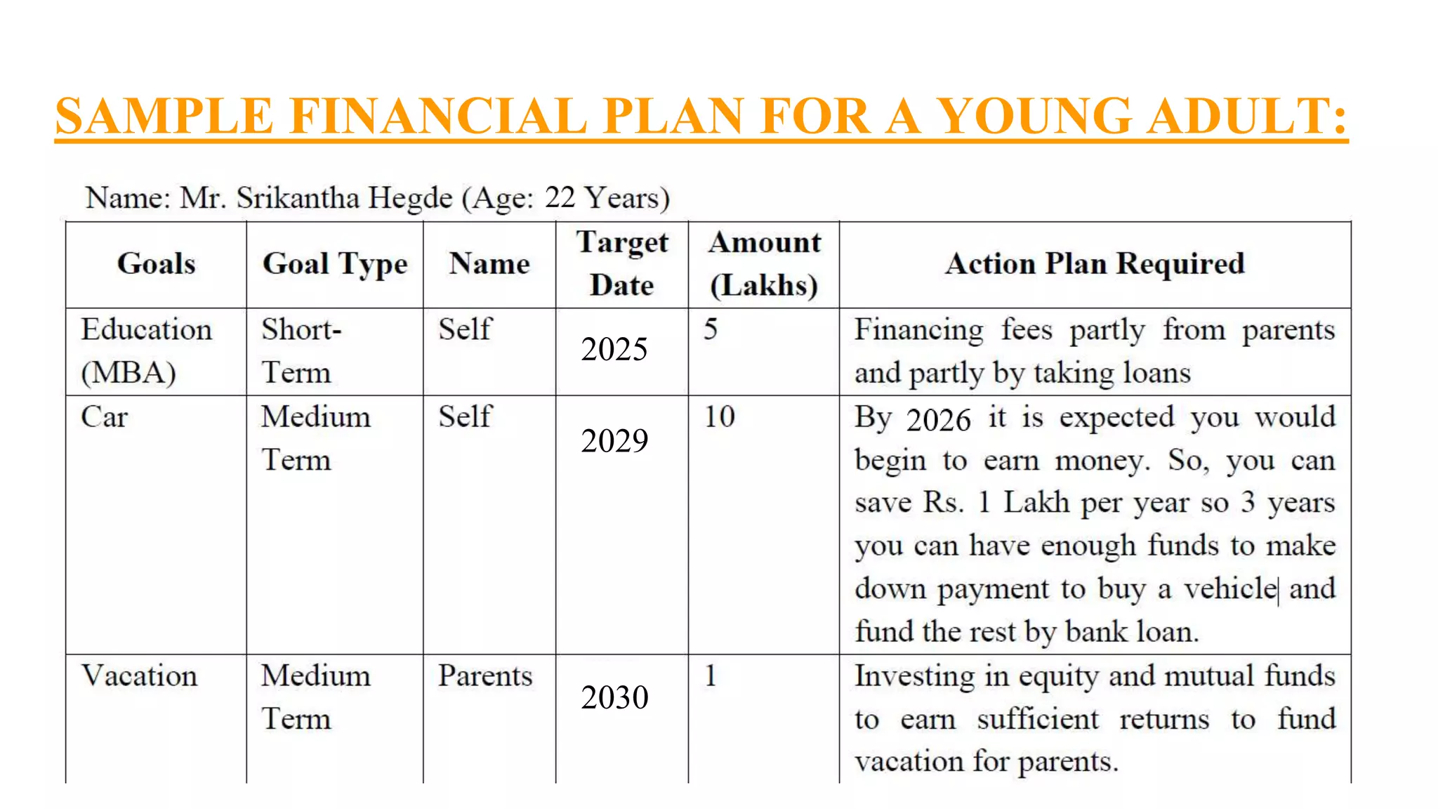 Financial Education and Investment Awareness | PPTX