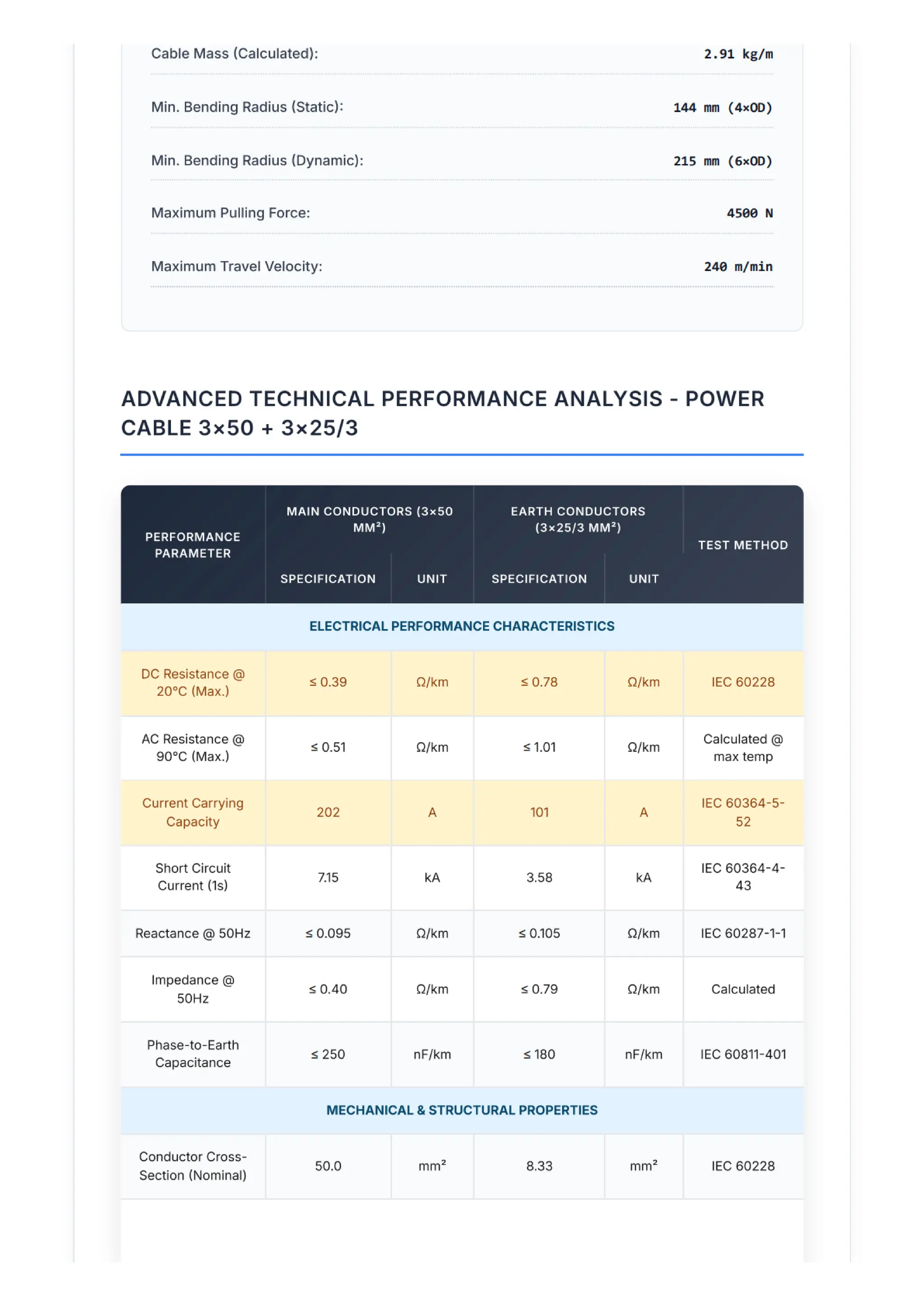FEICHUN CABLE - Technical Data Sheet_ Low Voltage Reeling Cables (N ...