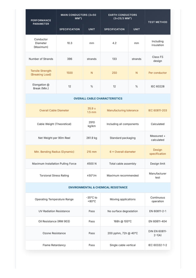 FEICHUN CABLE - Technical Data Sheet_ Low Voltage Reeling Cables (N ...