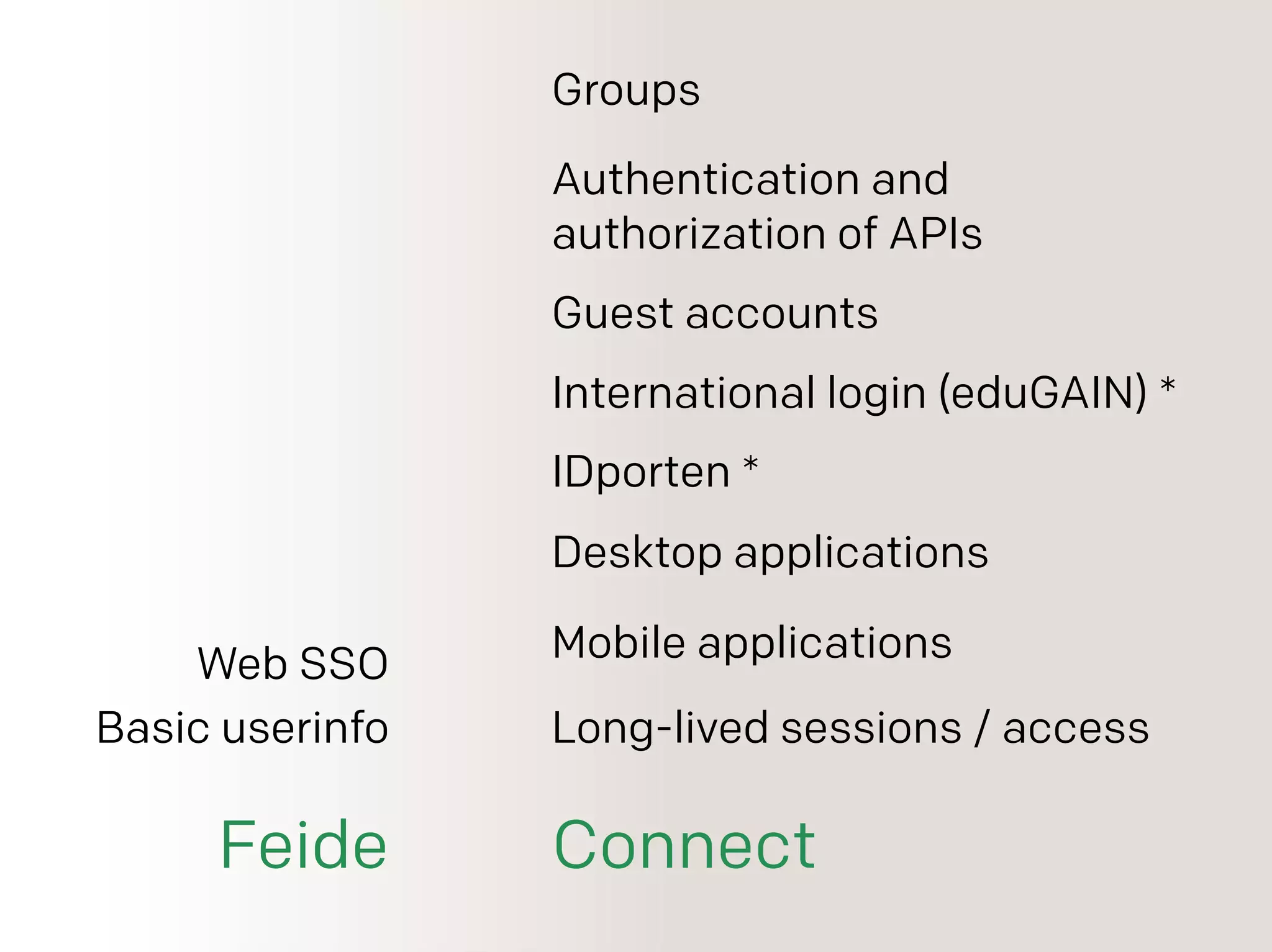 Connect (Feide fagdag, Gardemoen) | PDF