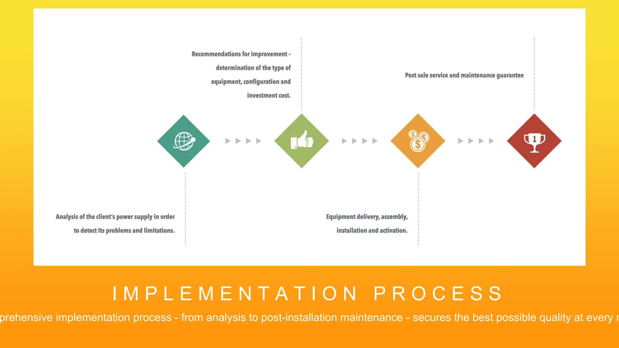 PATENTED AND PROVEN ENERGY OPTIMIZATION SYSTEM WITH 8-12 % IMMEDIATE ...