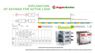 PATENTED AND PROVEN ENERGY OPTIMIZATION SYSTEM WITH 8-12 % IMMEDIATE ...