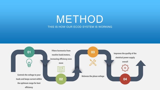 PATENTED AND PROVEN ENERGY OPTIMIZATION SYSTEM WITH 8-12 % IMMEDIATE ...