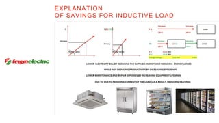 PATENTED AND PROVEN ENERGY OPTIMIZATION SYSTEM WITH 8-12 % IMMEDIATE ...