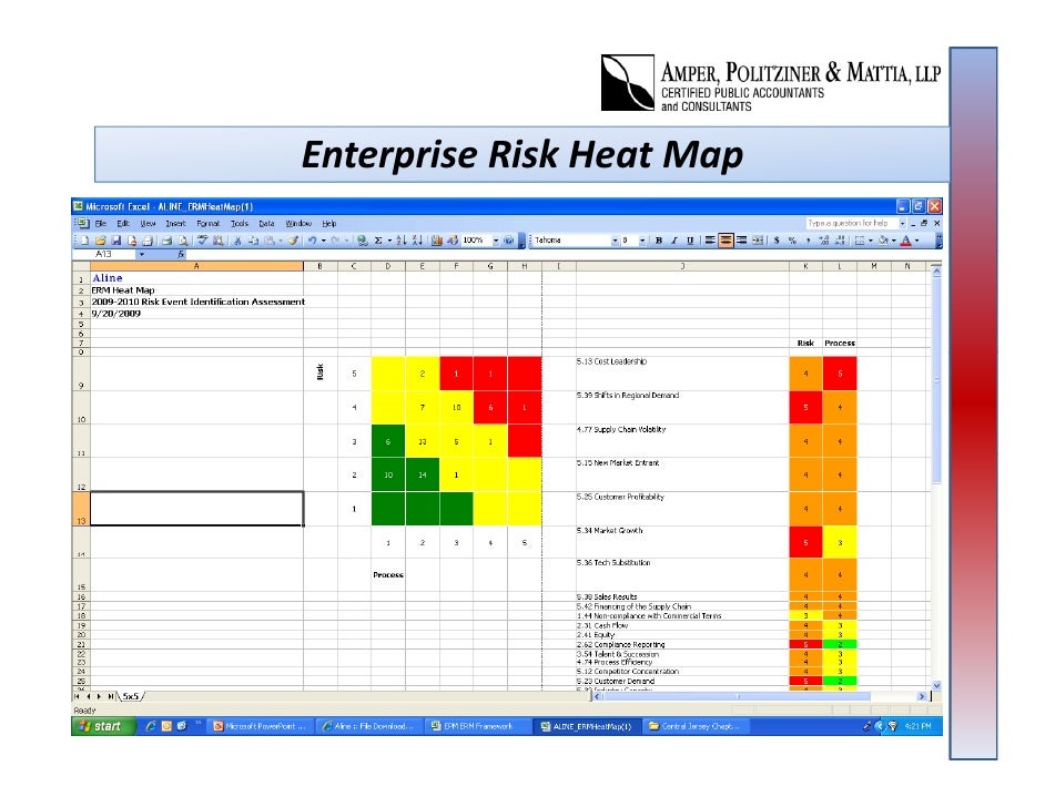 Amper ERM Presentation to FEI