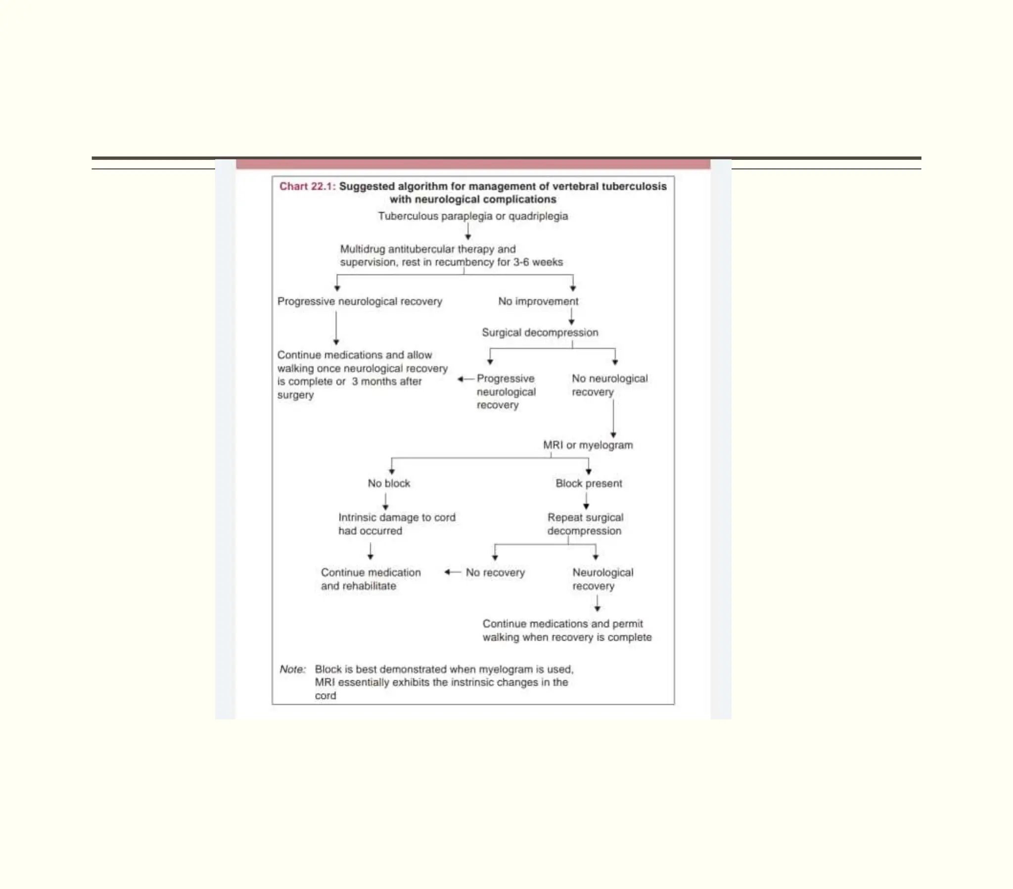 Tuberculosis of the skeletal system - surgical needs | PDF | Death, Injury, or Military Conflict ...