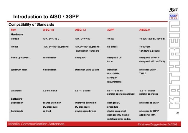 feismo.com-117141693-kathrein-s-remote-electrical-tilt-system-ret-pr ...