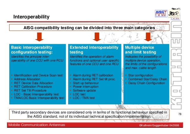 feismo.com-117141693-kathrein-s-remote-electrical-tilt-system-ret-pr ...